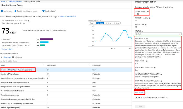 Identity Secure Score – Cloud Identity – Modern IT